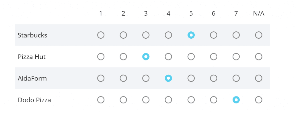 Survey Scales: Which Response Scale Works Best for You? - OptiMonk Blog