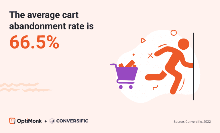 28 Shopping Cart Abandonment Statistics You Must Know in 2024