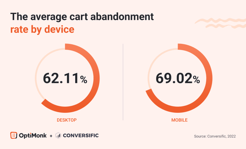 28 Shopping Cart Abandonment Statistics You Must Know in 2024