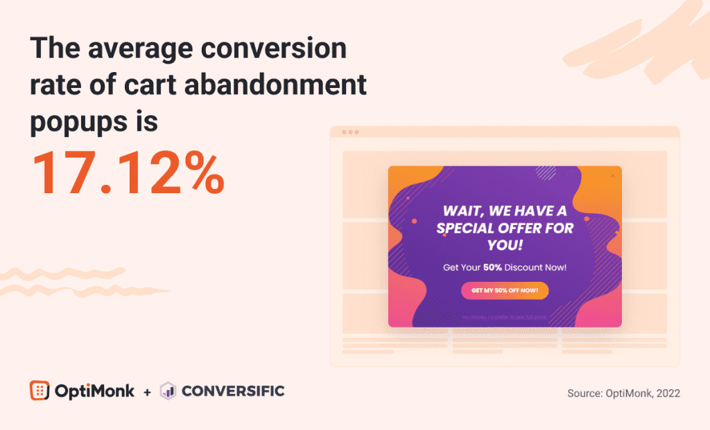28 Shopping Cart Abandonment Statistics You Must Know in 2024 28 Shopping Cart Abandonment Statistics You Must Know in 2024