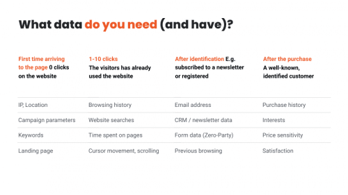 Website Personalization Course by OptiMonk - OptiMonk - Personalize. Monetize. Optimize.
