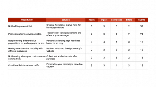 Website Personalization Course by OptiMonk - OptiMonk - Personalize. Monetize. Optimize.