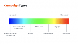 Getting started with OptiMonk course - OptiMonk - Personalize. Monetize. Optimize.