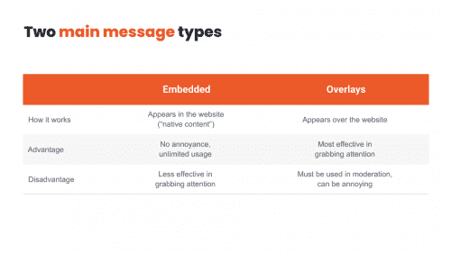 Website Personalization Course by OptiMonk - OptiMonk - Personalize. Monetize. Optimize.