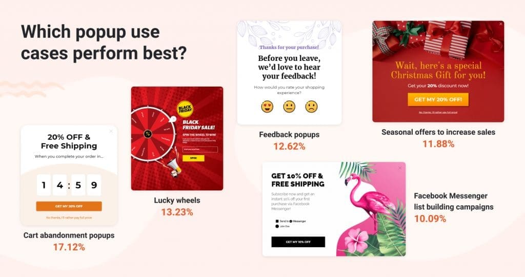 18 Popup Statistics You Must Know in 2023 - OptiMonk Blog