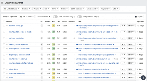 Casper Marketing Breakdown: How Casper Took The Mattress Industry By Storm And Reached a $1.1 ...