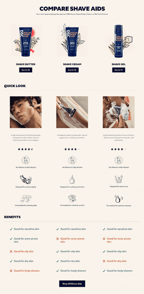 Dollar Shave Club Marketing Success: From Viral Video to Billion-Dollar ...