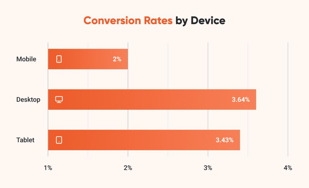 How to Increase Mobile Conversion Rate: 16 Proven Tips - OptiMonk Blog