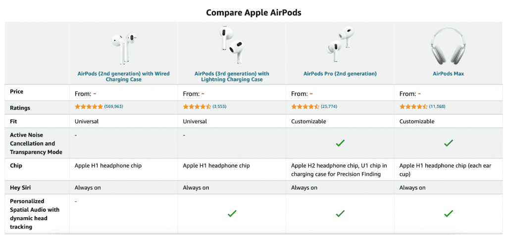 How to Upsell: 10 Strategies to Boost Your Sales - OptiMonk Blog
