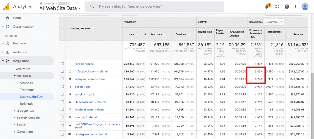 How To Build A Personalization Framework Thats Scalable Optimonk Blog