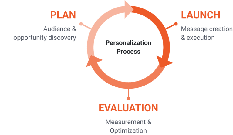 The Ultimate Guide to Website Personalization - OptiMonk Blog