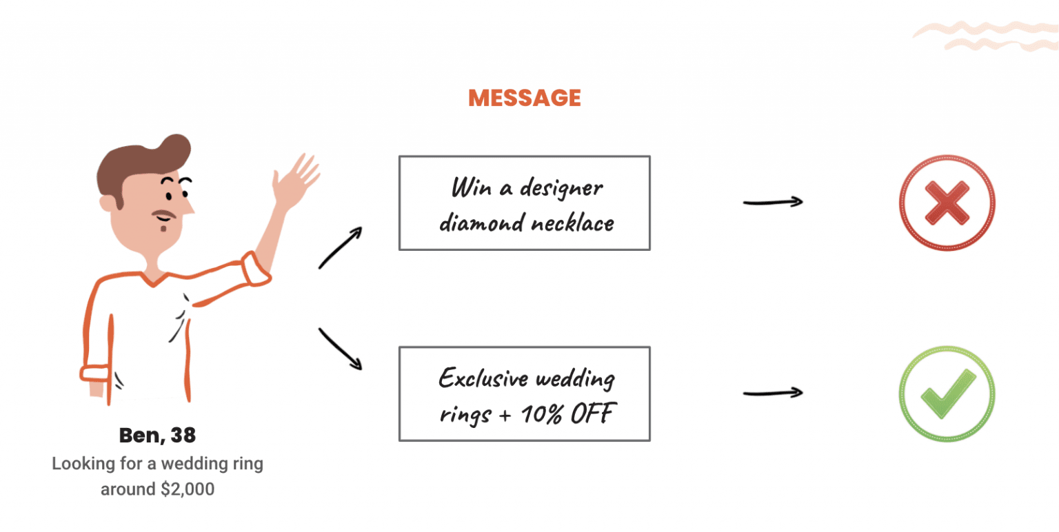 The Ultimate Guide to Creating High-Converting Popups - OptiMonk Blog