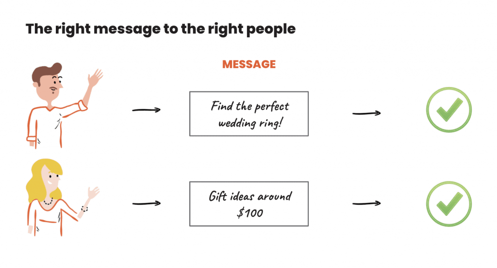 The Ultimate Guide to Creating High-Converting Popups - OptiMonk Blog