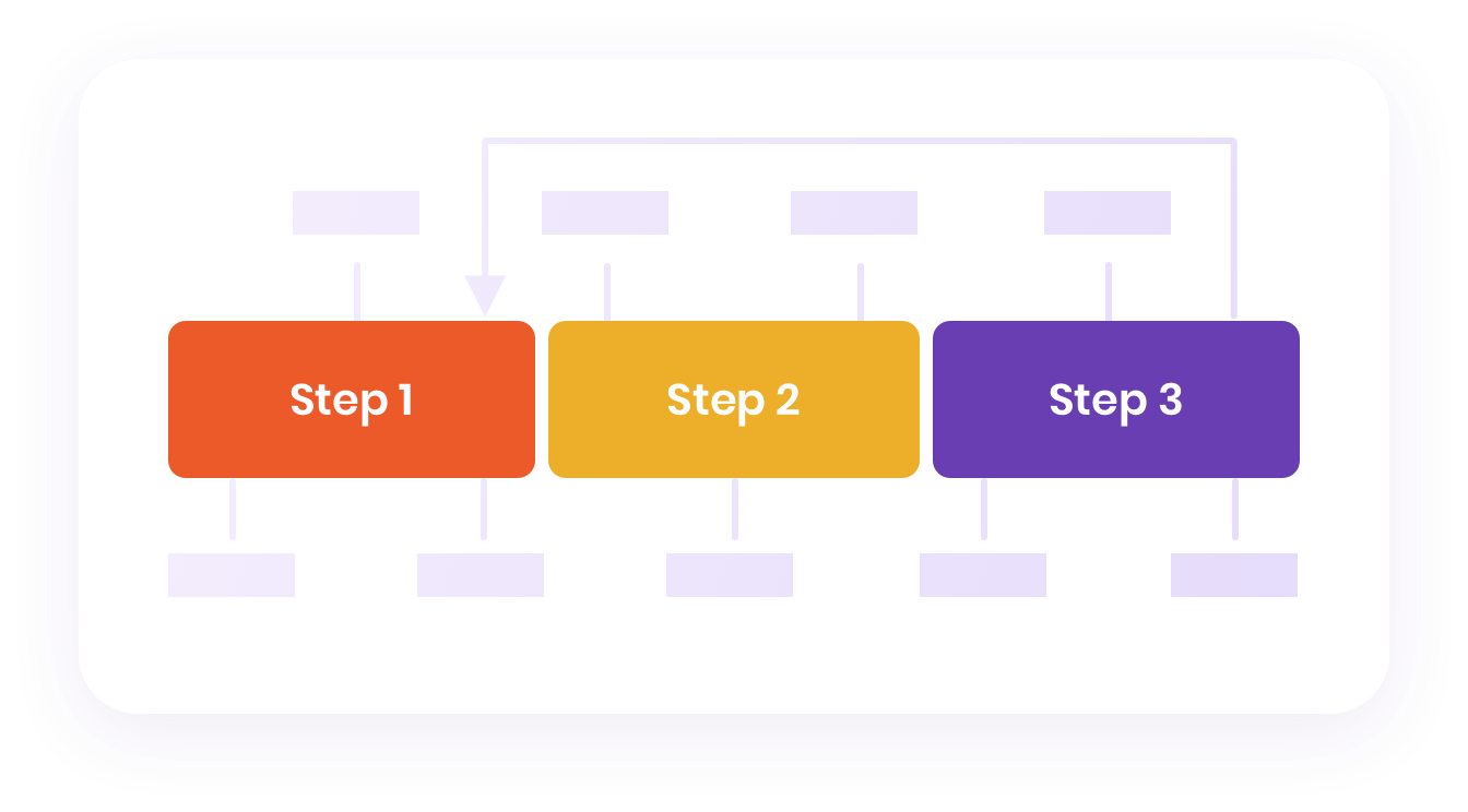 Turn Clicks into Cash: 7 Smart PPC Monetization Methods