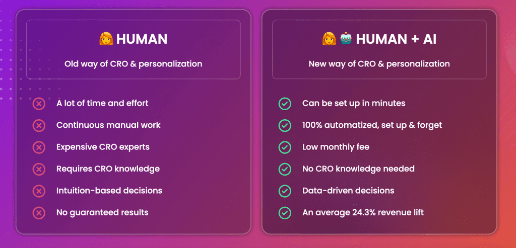What Are the Steps of Conversion Optimization: A Conversion Framework - OptiMonk Blog